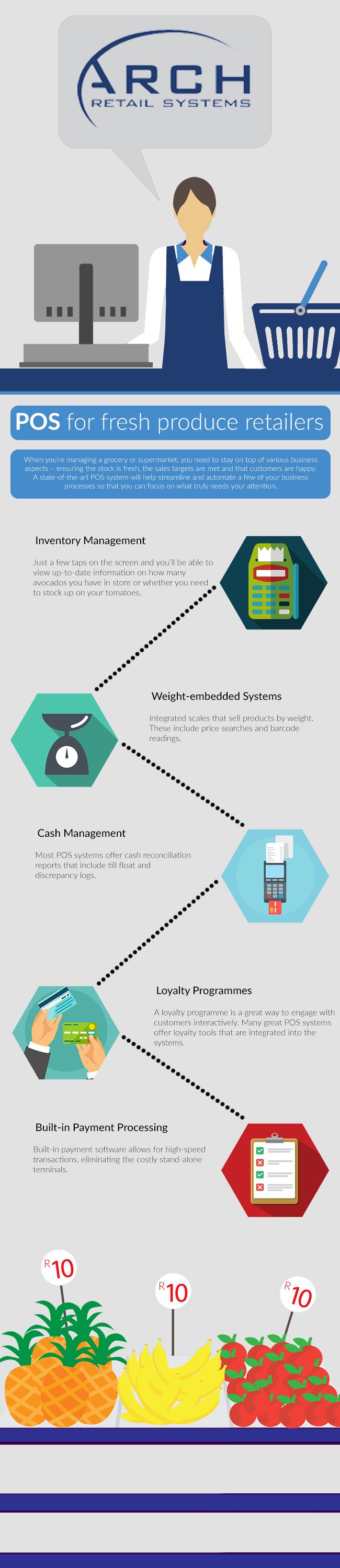 POS for fresh produce retailers – ARCH Point Of Sale