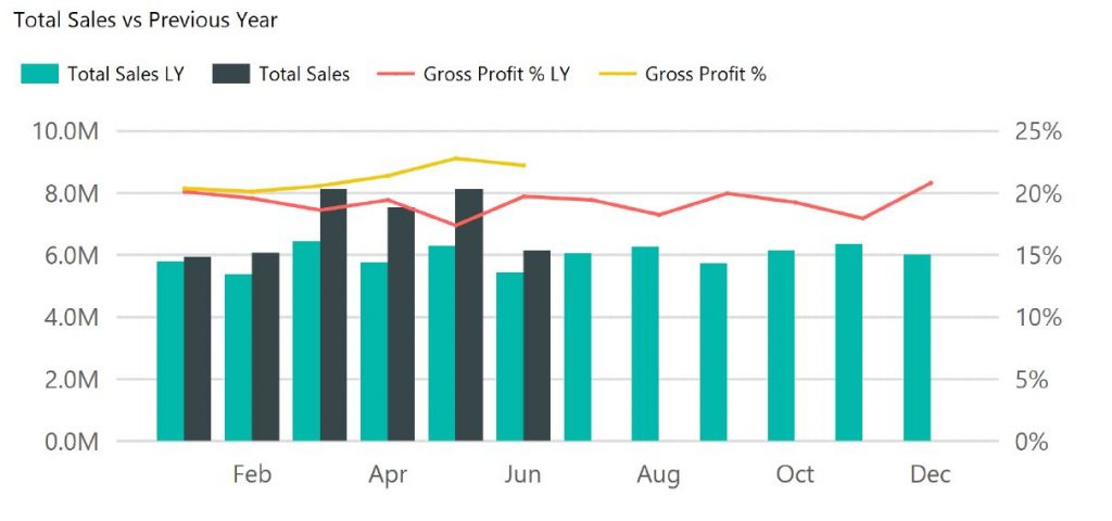 Case studies - A Supermarket Boosts Operational Performance with Data ...