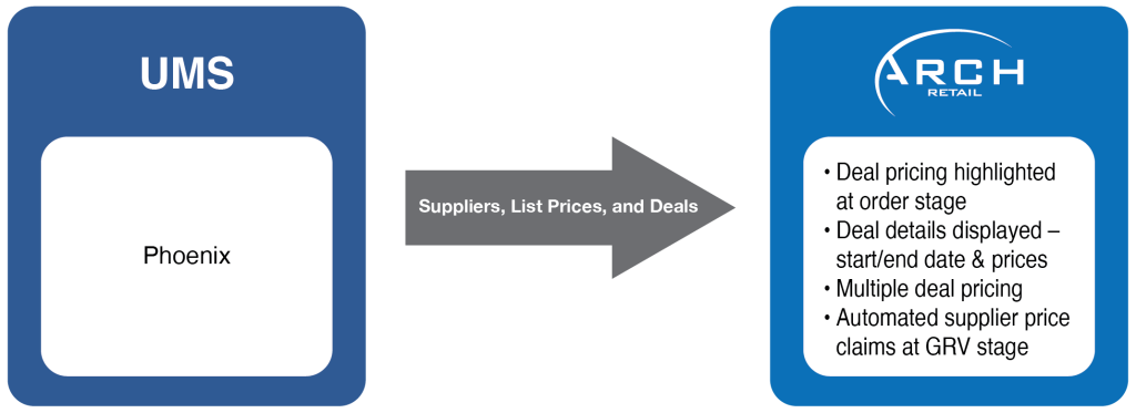 Effortlessly keep your deals, prices, and suppliers up-to-date with ...