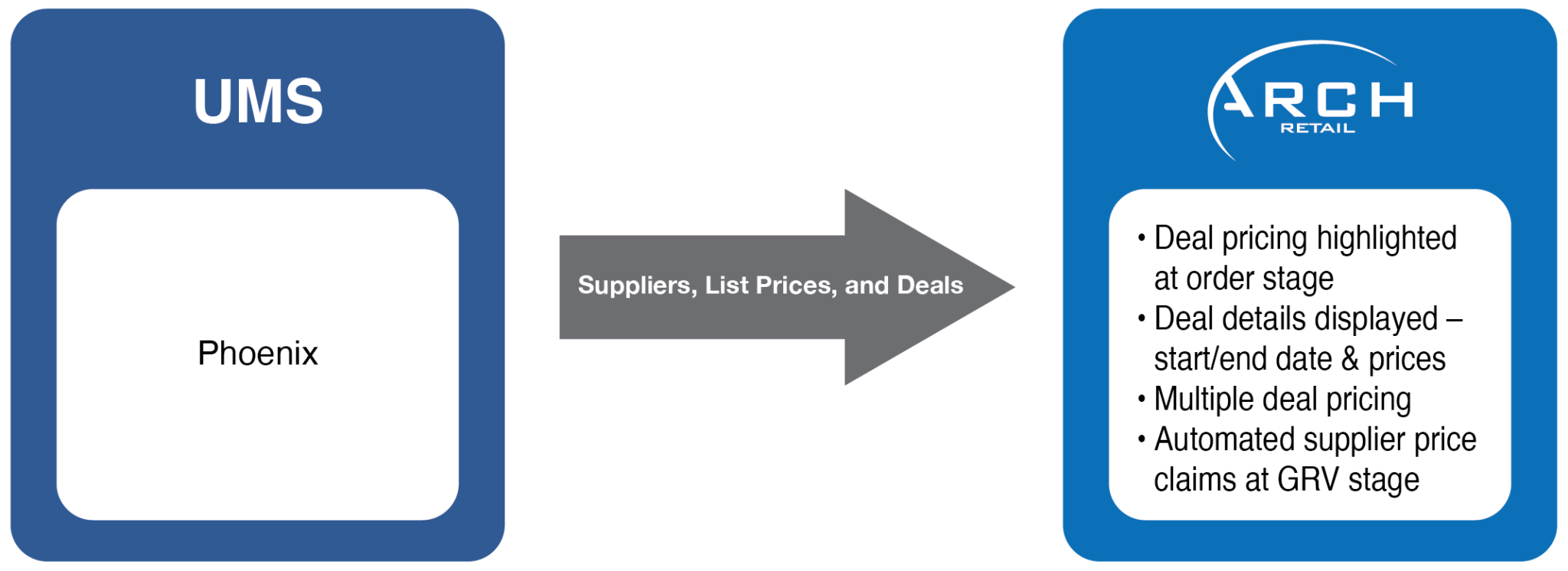 Effortlessly keep your deals, prices, and suppliers up-to-date with ...