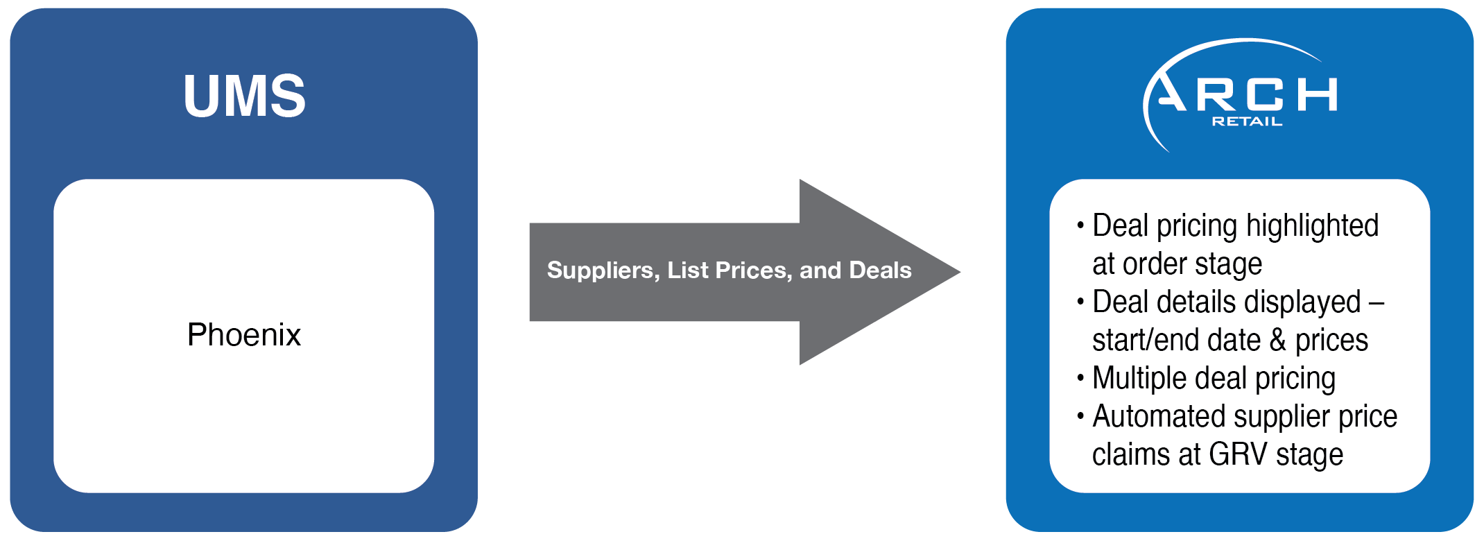 Effortlessly keep your deals, prices, and suppliers up-to-date with ...