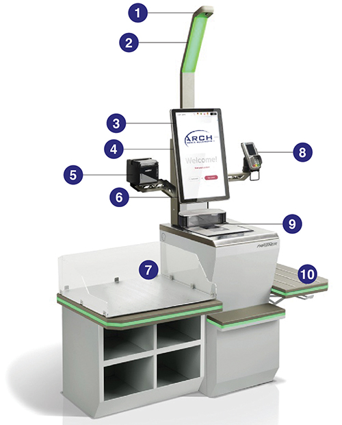 A New Standard for the Industry | Arch Self Checkout